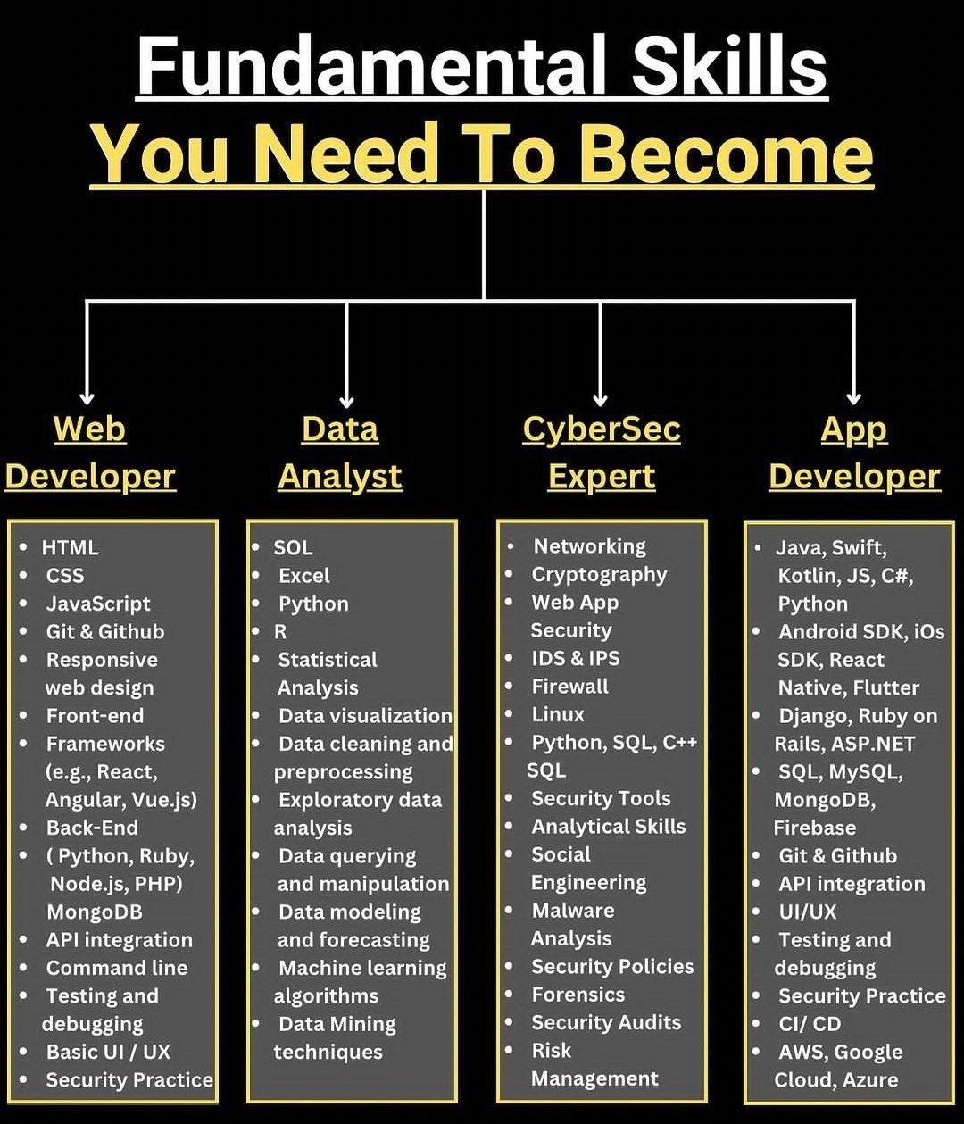 #techcareers #skills #webdevelopment #dataanalytics #reactnative # ... #techcareers #skills #webdevelopment #dataanalytics #reactnative # ...