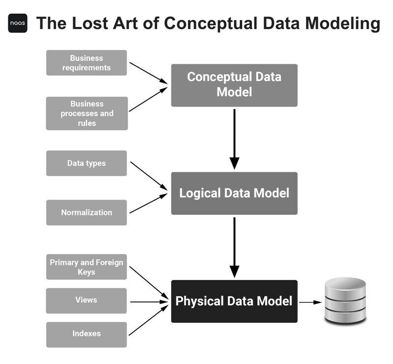 Timothy Kirchman on LinkedIn: Nor can you build a (data ware)house ... Timothy Kirchman on LinkedIn: Nor can you build a (data ware)house ...