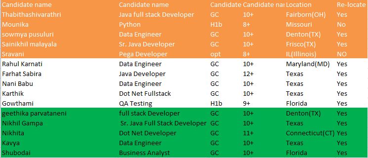 Shalu basha on LinkedIn: #engineer #deployment #java #python # ... Shalu basha on LinkedIn: #engineer #deployment #java #python # ...