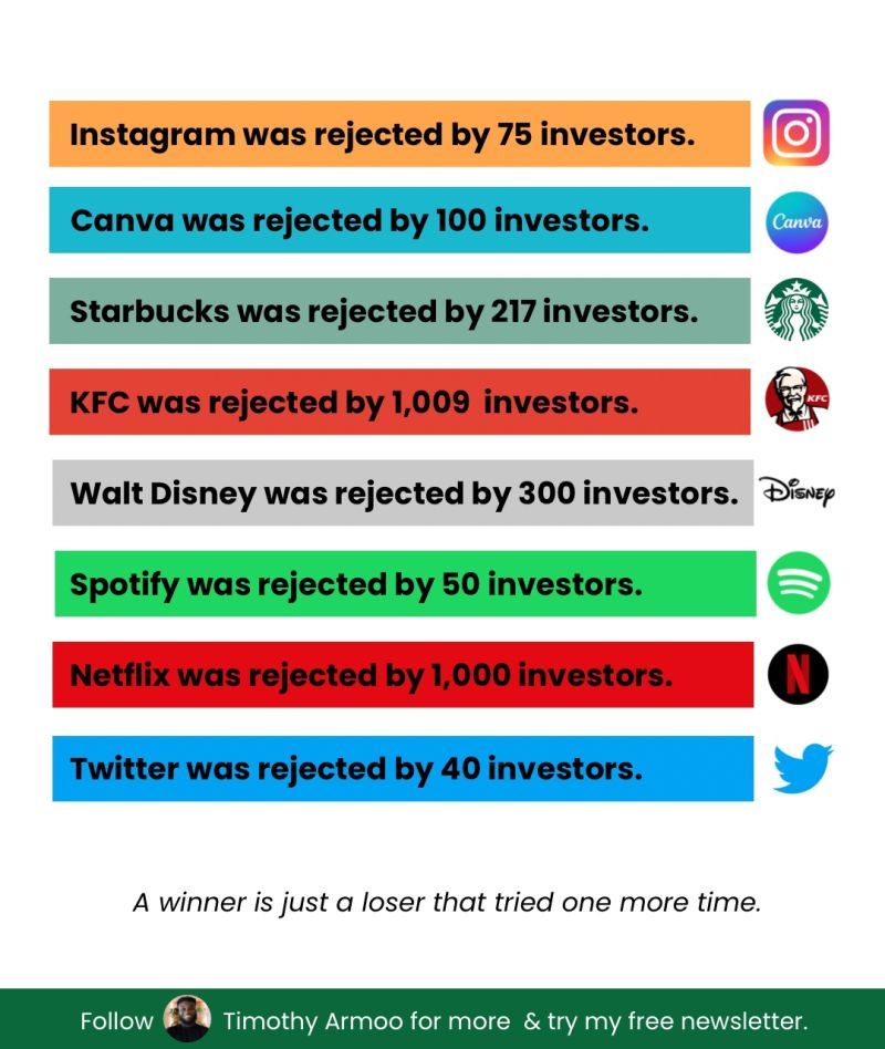 Sunil Kuruvath on LinkedIn: Very well said, Rohit. Couldn’t agree more. Sunil Kuruvath on LinkedIn: Very well said, Rohit. Couldn’t agree more.