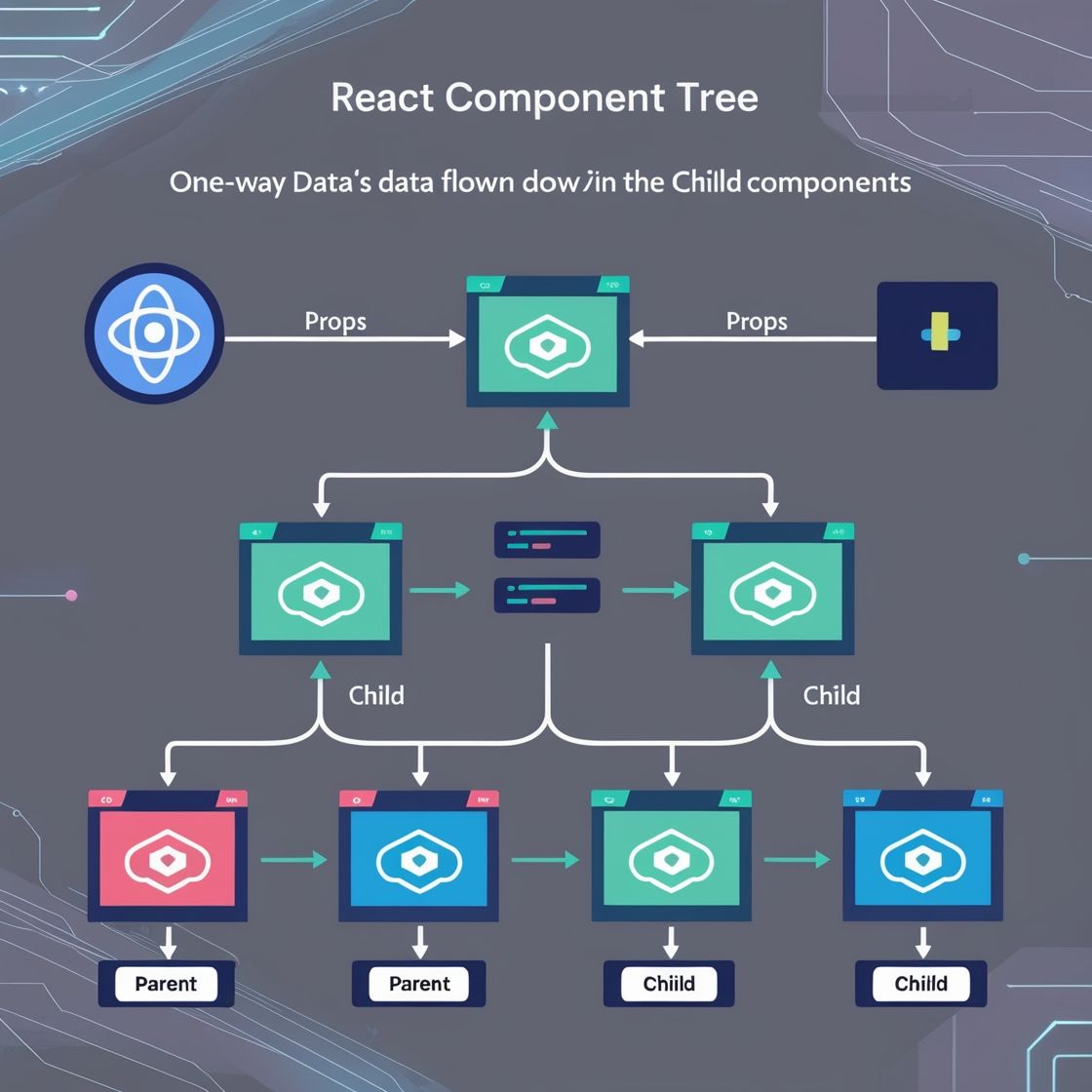 Aman Mishra on LinkedIn: #reactjs #webdevelopment #softwareengineering ... Aman Mishra on LinkedIn: #reactjs #webdevelopment #softwareengineering ...