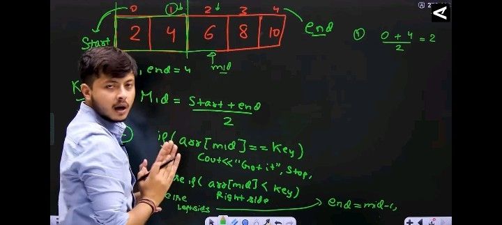 Nikhil Chhapekar on LinkedIn: #day23 #coderarmy Nikhil Chhapekar on LinkedIn: #day23 #coderarmy