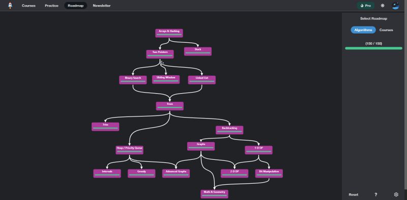 Sayad Ibn Khairul Alam on LinkedIn: #leetcode #neetcode #datastructures ... Sayad Ibn Khairul Alam on LinkedIn: #leetcode #neetcode #datastructures ...