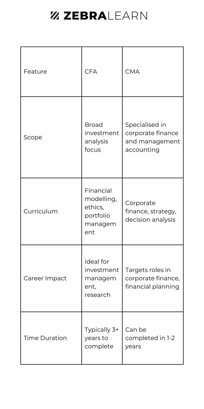 sharanamma Patil on LinkedIn: #financecareers #investmentbanking # ... sharanamma Patil on LinkedIn: #financecareers #investmentbanking # ...