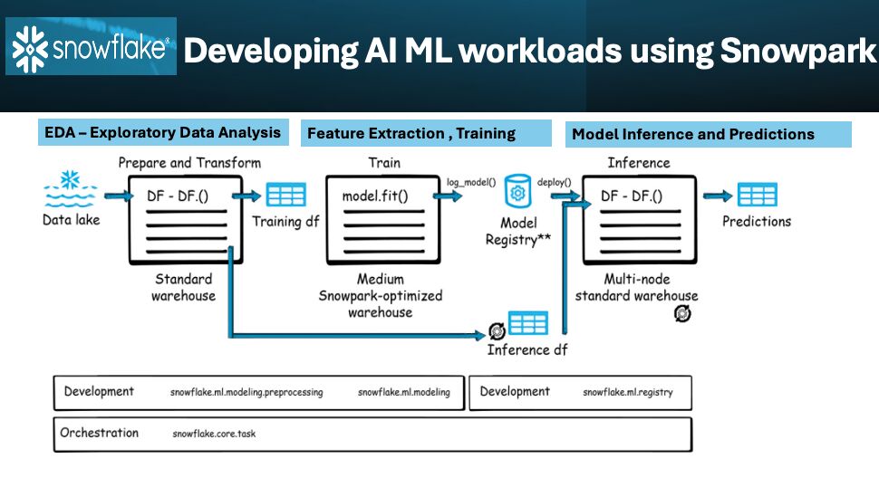 Ramkannan A on LinkedIn: Developing AI - Machine Learning workloads ... Ramkannan A on LinkedIn: Developing AI - Machine Learning workloads ...