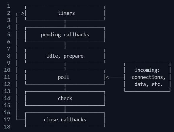 #nodejs #javascript #webdevelopment #asyncprogramming | Saurav Sharma #nodejs #javascript #webdevelopment #asyncprogramming | Saurav Sharma