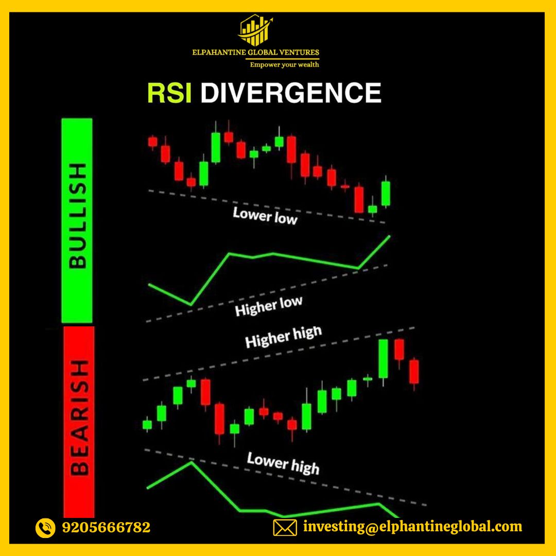 RSI DIVERGENCE: Follow For More | Elphantine Global Ventures posted on ... RSI DIVERGENCE: Follow For More | Elphantine Global Ventures posted on ...