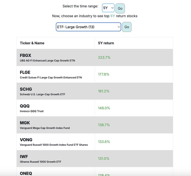 iPick.ai on LinkedIn: #investing #investingtips #etfs #stockmarket # ... iPick.ai on LinkedIn: #investing #investingtips #etfs #stockmarket # ...
