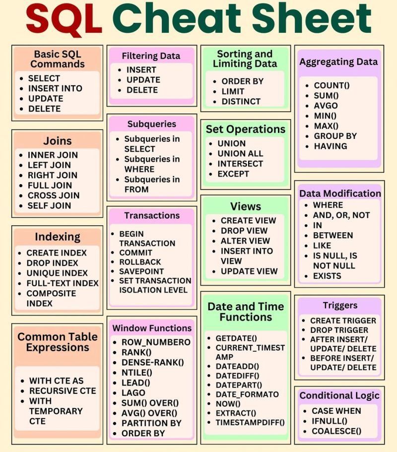 #sql #sqlbasics #sqlqueries #sqljoins #sqlfunctions #dataanalysis ... #sql #sqlbasics #sqlqueries #sqljoins #sqlfunctions #dataanalysis ...