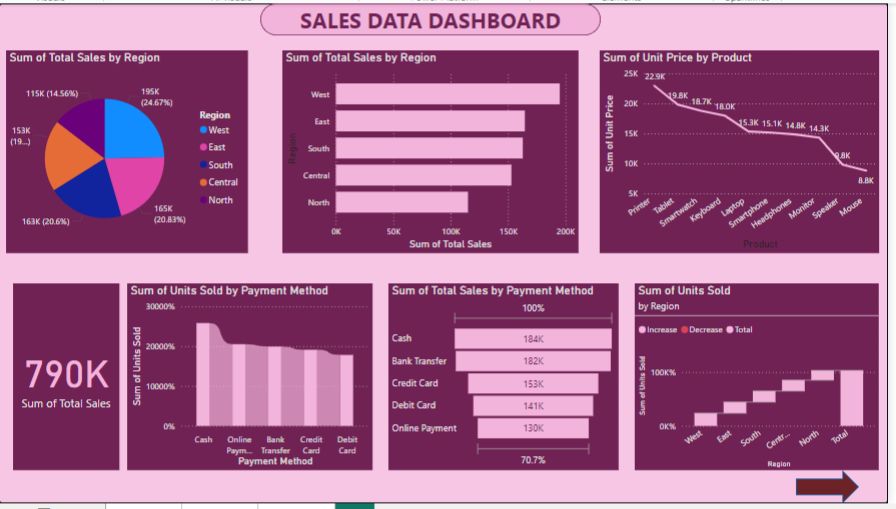 #powerbi #datavisualization #dashboarddesign #salesdata #dataanalytics ... #powerbi #datavisualization #dashboarddesign #salesdata #dataanalytics ...