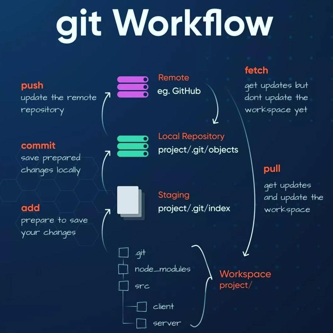 Omar Faruque on LinkedIn: #github #gitlab #git #gitops #githubactions # ... Omar Faruque on LinkedIn: #github #gitlab #git #gitops #githubactions # ...