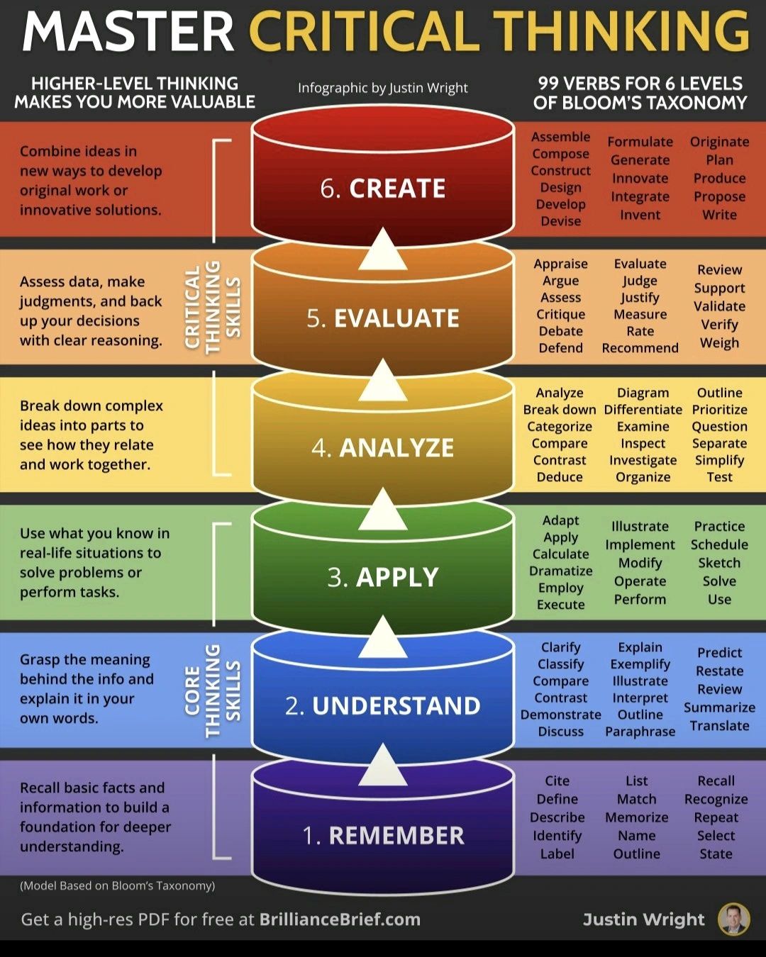 CRITICAL THINKING | Ramakrishna Brahmadandi CRITICAL THINKING | Ramakrishna Brahmadandi