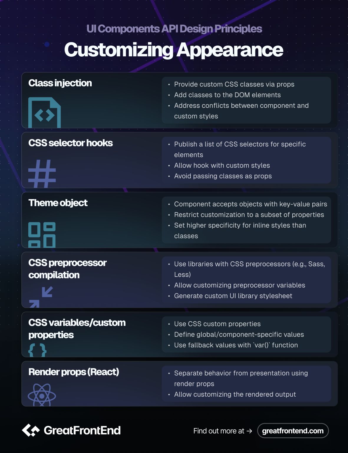 GreatFrontEnd on LinkedIn: #react #javascript #css #frontend #webapp # ... GreatFrontEnd on LinkedIn: #react #javascript #css #frontend #webapp # ...