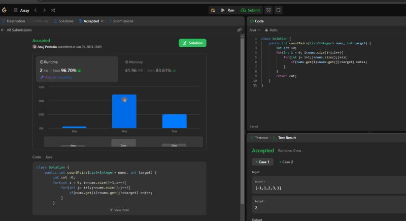 Day 10 of #100DaysOfCode: Solving LeetCode problem | Anuj Pawadia ... Day 10 of #100DaysOfCode: Solving LeetCode problem | Anuj Pawadia ...