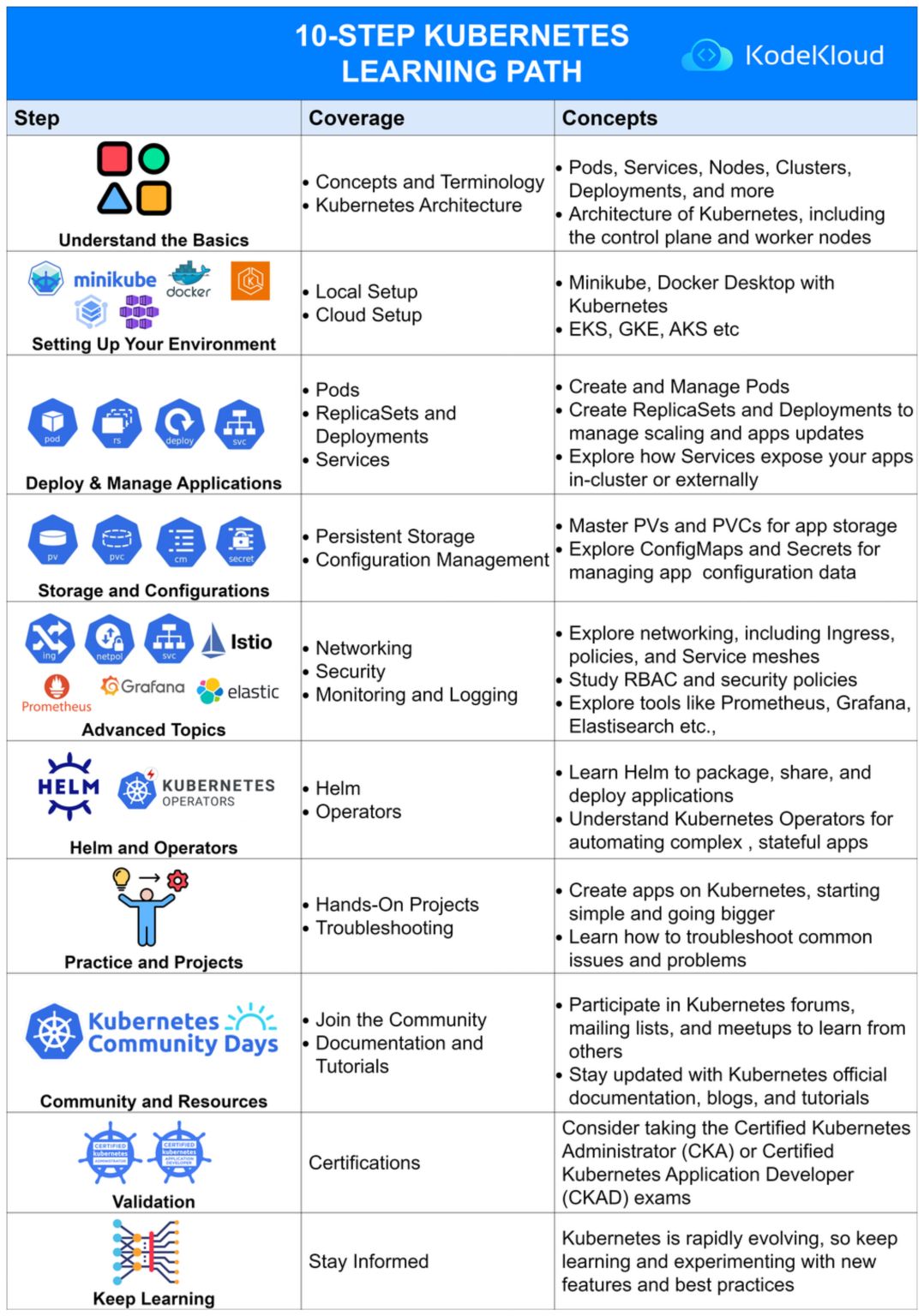 Babar Zuberi on LinkedIn: #freelearning #freeknowledge #kuberrnetes Babar Zuberi on LinkedIn: #freelearning #freeknowledge #kuberrnetes