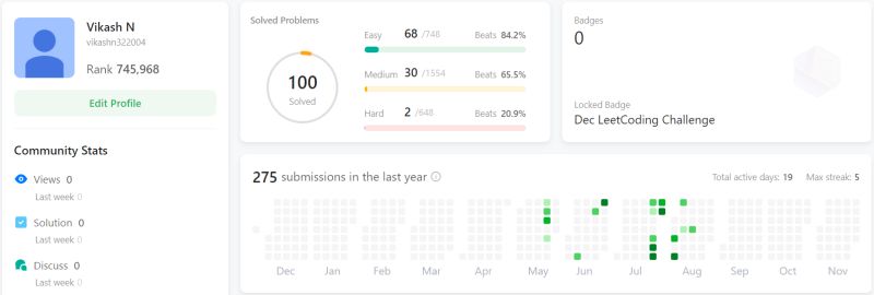 Vikash N on LinkedIn: #leetcode #codingmilestone #problemsolving Vikash N on LinkedIn: #leetcode #codingmilestone #problemsolving