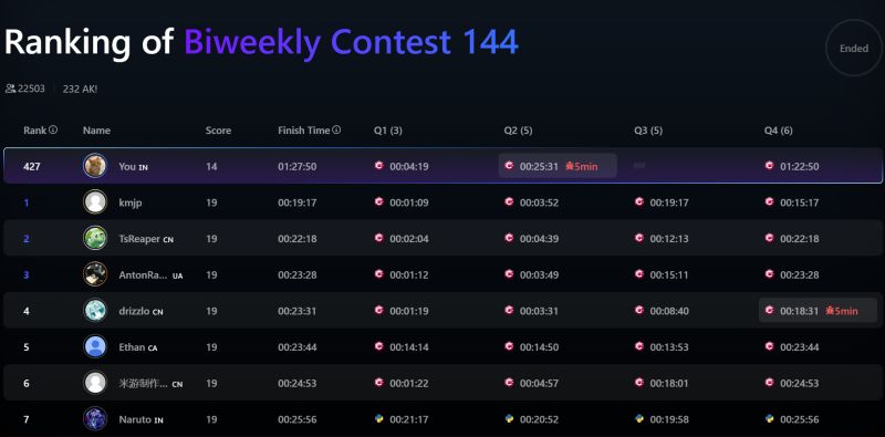sandeep saurav on LinkedIn: #competitiveprogramming #leetcode # ... sandeep saurav on LinkedIn: #competitiveprogramming #leetcode # ...