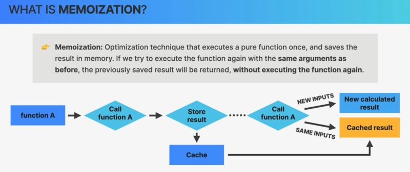 Bhanu Pratap Patkar on LinkedIn: #hooks #reactjs #reactjsdeveloper #usememo Bhanu Pratap Patkar on LinkedIn: #hooks #reactjs #reactjsdeveloper #usememo