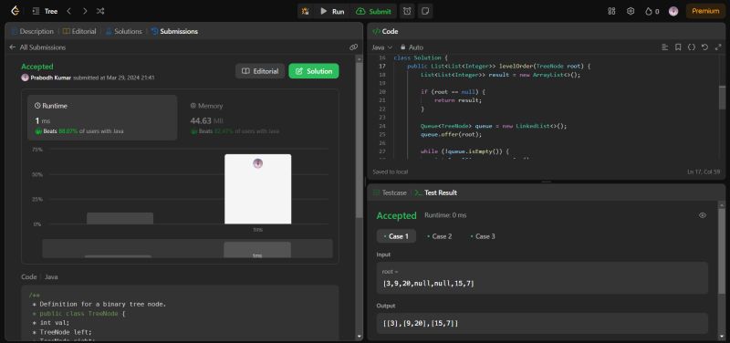 Day-80/100 of #100daysofcodechallenge | Prabodh Kumar posted on the ... Day-80/100 of #100daysofcodechallenge | Prabodh Kumar posted on the ...