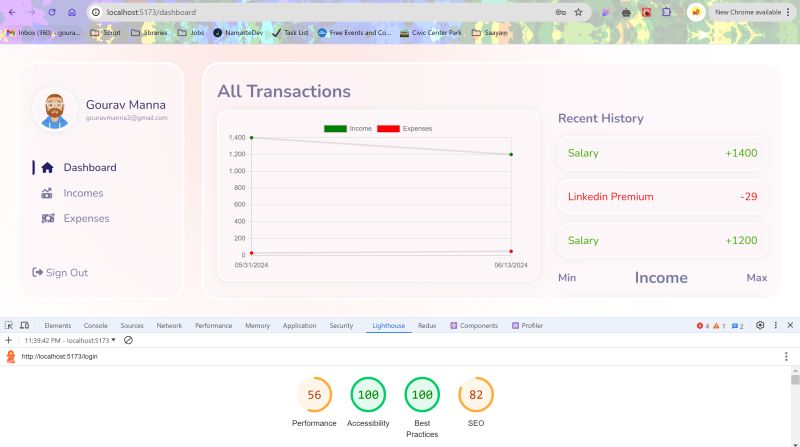 Gourav Manna on LinkedIn: #javascript #lazyloading #react #performance ... Gourav Manna on LinkedIn: #javascript #lazyloading #react #performance ...