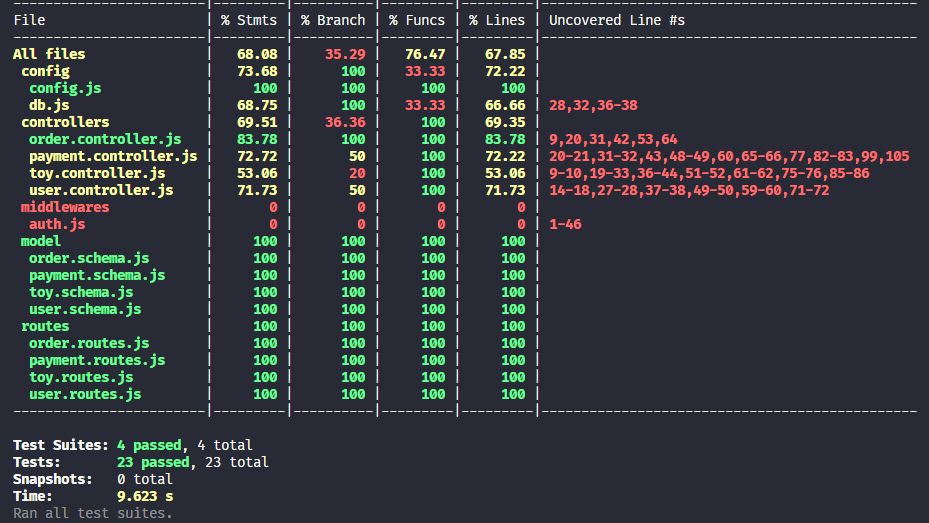 #linkedin #codinglife #jesttesting #developercommunity #codequality ... #linkedin #codinglife #jesttesting #developercommunity #codequality ...