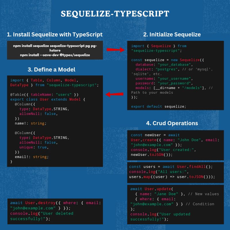 #nodejs #typescript #sequelize #backenddevelopment #webdevelopment ... #nodejs #typescript #sequelize #backenddevelopment #webdevelopment ...