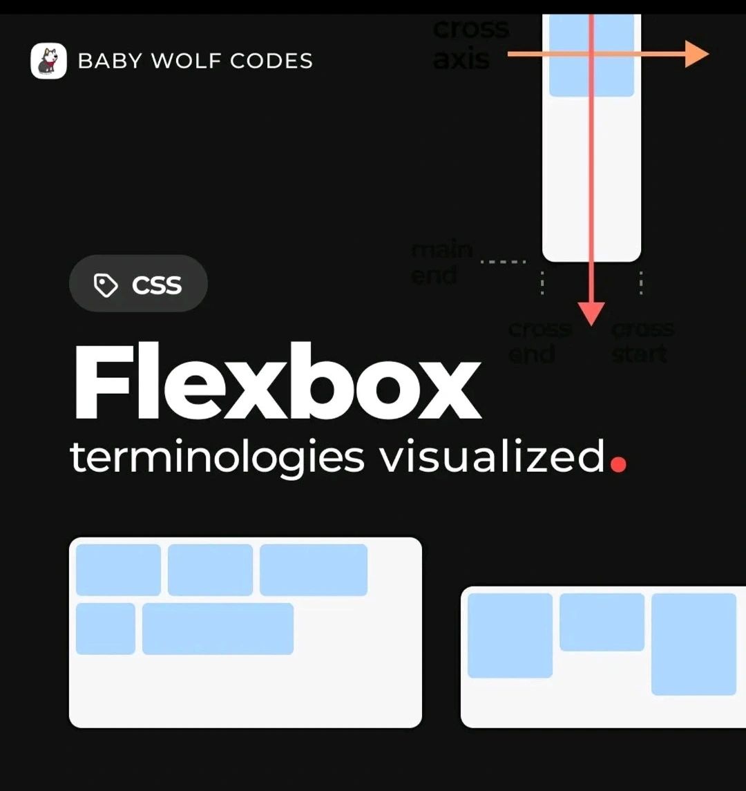 Saki Salman on LinkedIn: #css #flexbox #javascript #reactjs Saki Salman on LinkedIn: #css #flexbox #javascript #reactjs