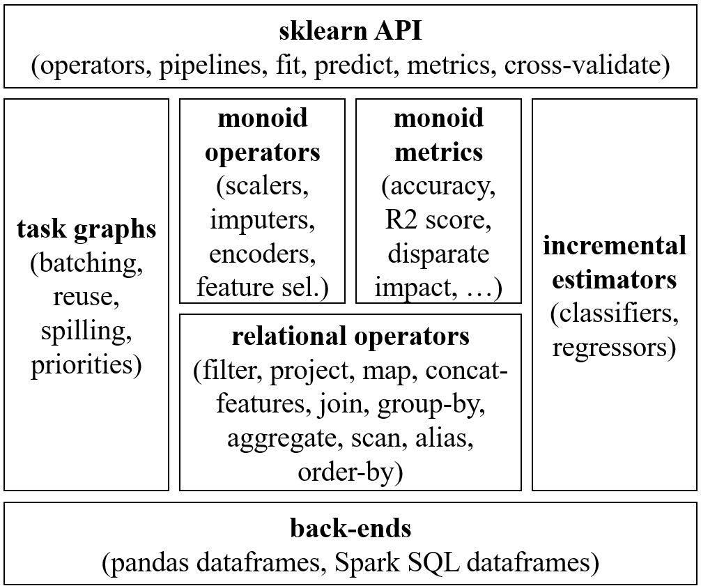 Martin Hirzel on LinkedIn: #automl #automl24 #machinelearning Martin Hirzel on LinkedIn: #automl #automl24 #machinelearning