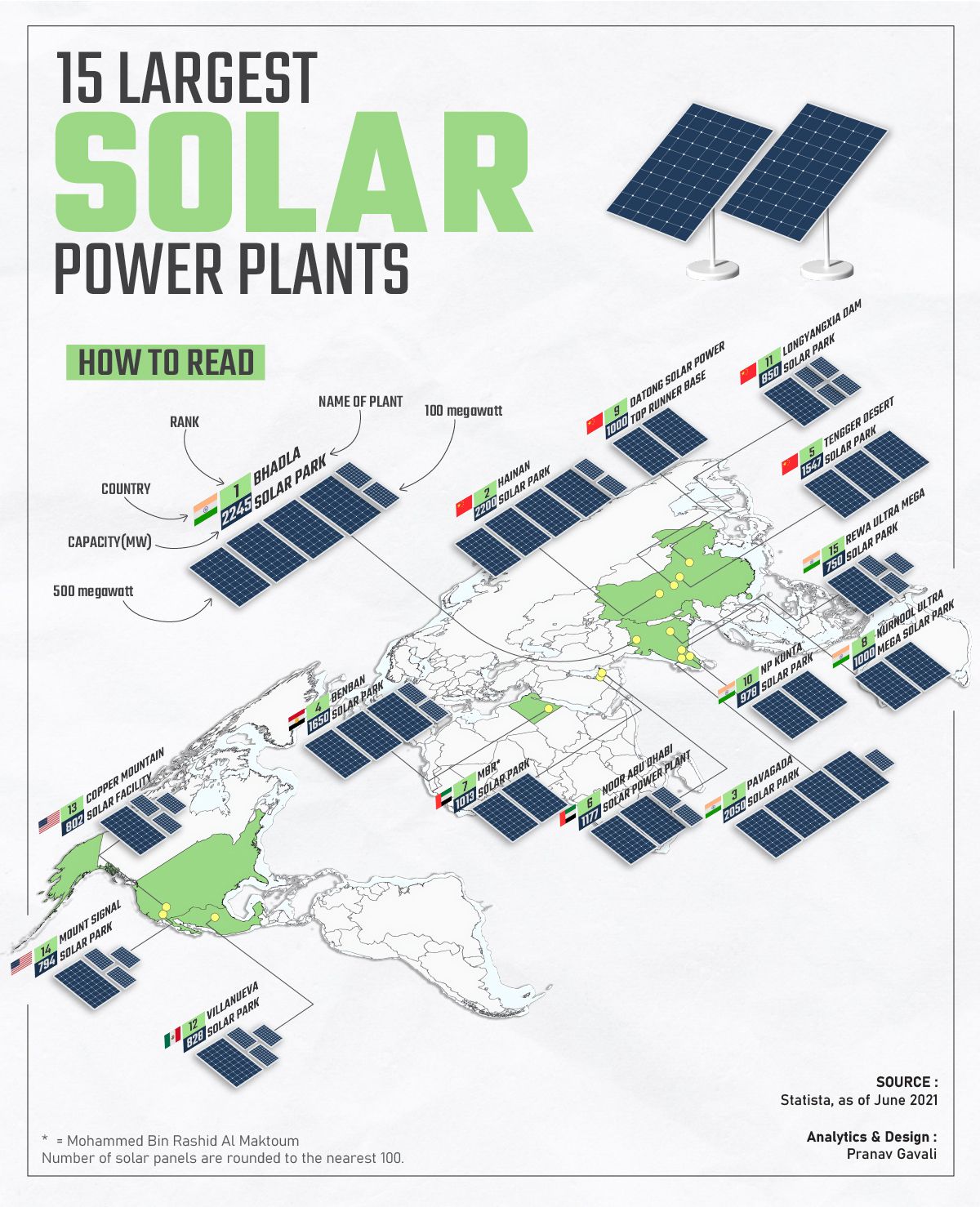 Prabhakar Mishra on LinkedIn: #decarbonisation #energytransition # ... Prabhakar Mishra on LinkedIn: #decarbonisation #energytransition # ...
