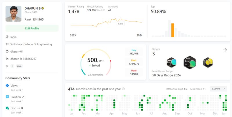 DHARUN B on LinkedIn: #leetcode #coding #programming #java #coder # ... DHARUN B on LinkedIn: #leetcode #coding #programming #java #coder # ...
