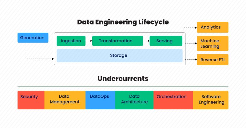Eshwar M on LinkedIn: #dataengineering #datalifecycle #bigdata # ... Eshwar M on LinkedIn: #dataengineering #datalifecycle #bigdata # ...