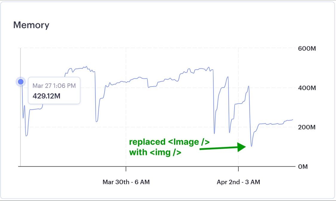Solved the high memory usage for my NextJS app that's been bugging me ... Solved the high memory usage for my NextJS app that's been bugging me ...