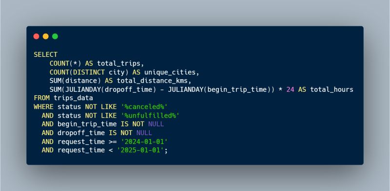 #uberwrapped #uber #2024wrapped #curious #sql #datascience # ... #uberwrapped #uber #2024wrapped #curious #sql #datascience # ...