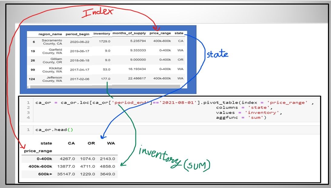 Pandas: Pivot table (example python code) Filtering the DataFrame ๐ ... Pandas: Pivot table (example python code) Filtering the DataFrame ๐ ...