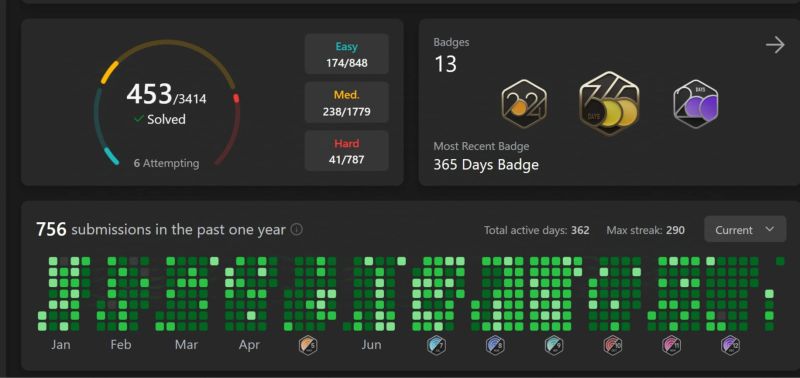 #leetcode #codingjourney #consistency #problemsolving | Gaurav Dalal ... #leetcode #codingjourney #consistency #problemsolving | Gaurav Dalal ...
