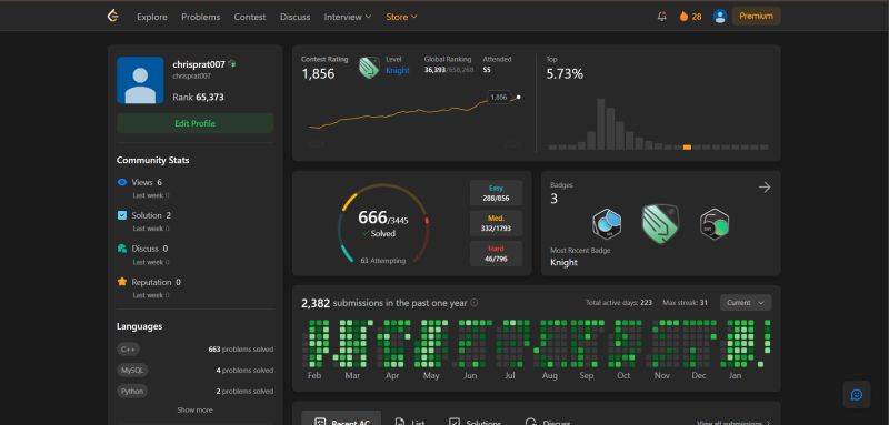 #leetcode #knightbadge #codingjourney #competitiveprogramming | Kishore S #leetcode #knightbadge #codingjourney #competitiveprogramming | Kishore S