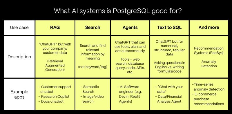 Timescale on LinkedIn: #postgresql #timescale #artificialintelligence # ... Timescale on LinkedIn: #postgresql #timescale #artificialintelligence # ...