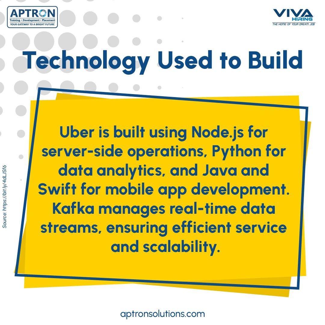 VIVA HIRING on LinkedIn: #aptron #vivahiring #nodejs #python #java # ... VIVA HIRING on LinkedIn: #aptron #vivahiring #nodejs #python #java # ...