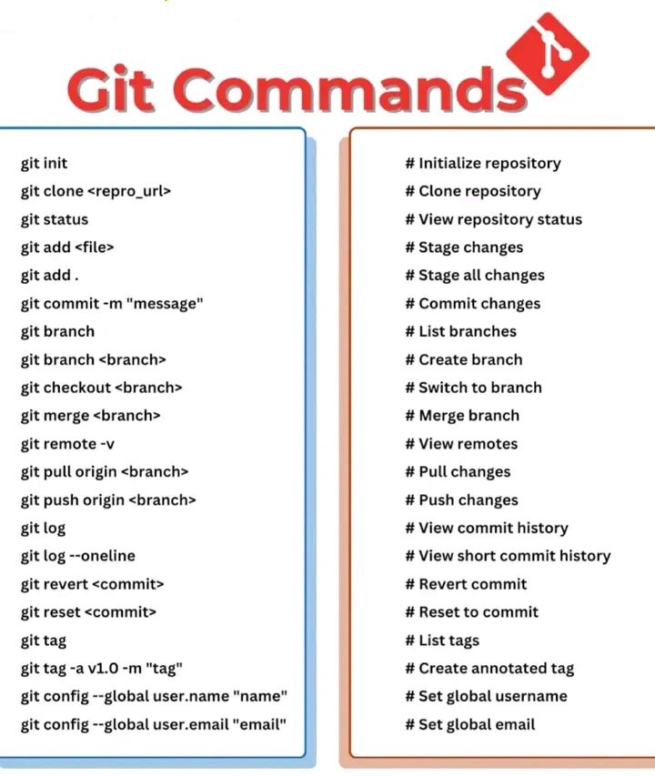 Muhammad Nehal Nadeem on LinkedIn: #git #github #gitcommand # ... Muhammad Nehal Nadeem on LinkedIn: #git #github #gitcommand # ...