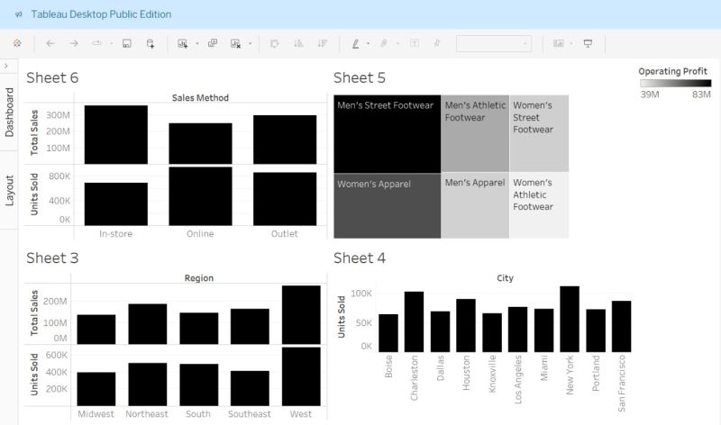 B NIVAS on LinkedIn: #dataanalytics #tableau #visualization #adidas # ... B NIVAS on LinkedIn: #dataanalytics #tableau #visualization #adidas # ...