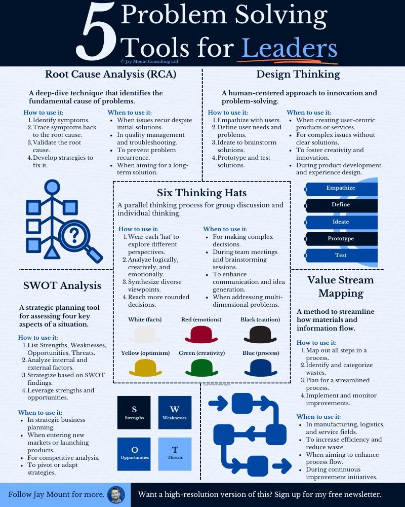 Jay Mount on LinkedIn: Most leaders see problems as roadblocks. Great ... Jay Mount on LinkedIn: Most leaders see problems as roadblocks. Great ...