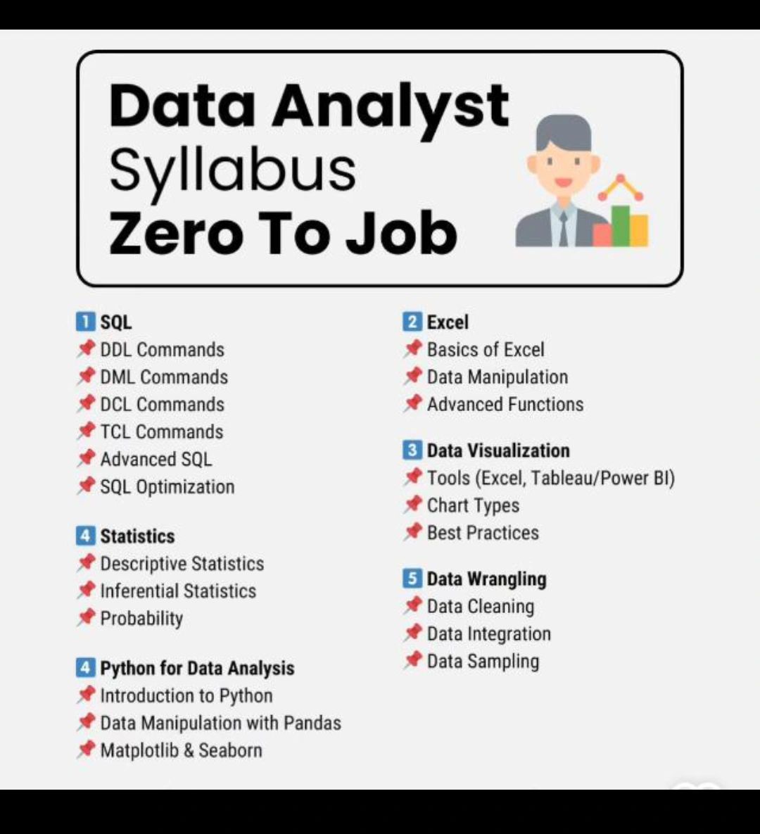 Before starting we should have the all roadmap and and the syllabus ... Before starting we should have the all roadmap and and the syllabus ...
