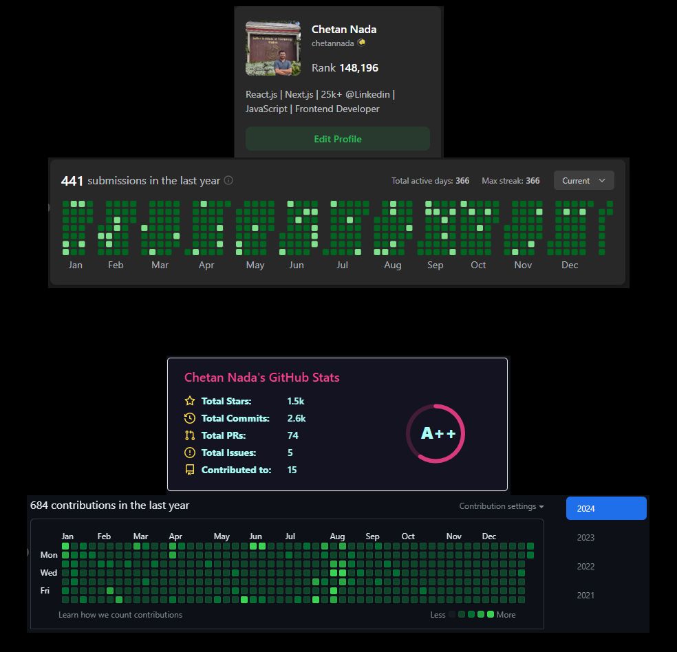 #365daysofcode #leetcode #github #codingjourney #consistency # ... #365daysofcode #leetcode #github #codingjourney #consistency # ...