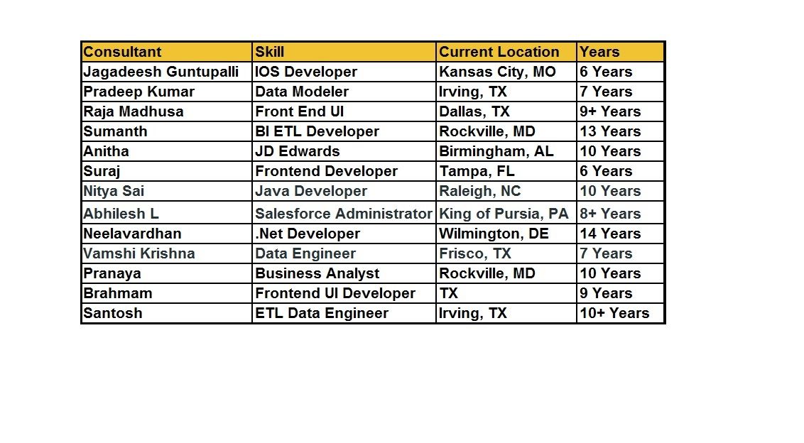 #hotlist #recruiters #javafullstackdeveloper #uideveloper # ... #hotlist #recruiters #javafullstackdeveloper #uideveloper # ...