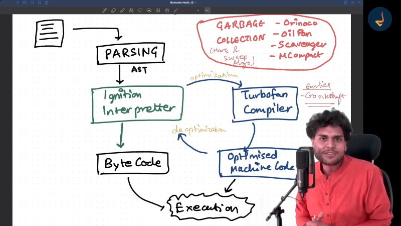 Saksham rawat on LinkedIn: #nodejs #javascript #v8engine # ... Saksham rawat on LinkedIn: #nodejs #javascript #v8engine # ...