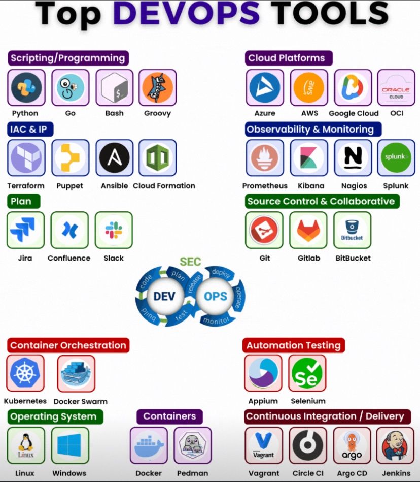 MD Monowar Ul Islam on LinkedIn: Free Resources for End-to-End DevOps ... MD Monowar Ul Islam on LinkedIn: Free Resources for End-to-End DevOps ...