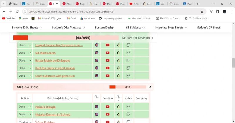 Gaurav Chauhan on LinkedIn: #100daysofcode #striverssdesheet #dsa #striver Gaurav Chauhan on LinkedIn: #100daysofcode #striverssdesheet #dsa #striver