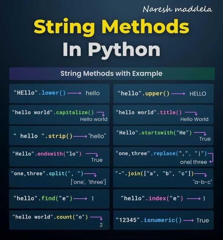 Naresh Maddela on LinkedIn: #python_string_methods #data_science #tip ... Naresh Maddela on LinkedIn: #python_string_methods #data_science #tip ...