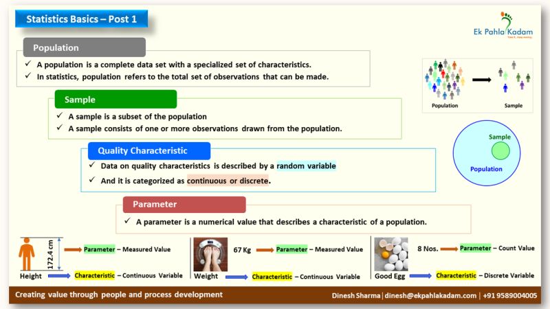 Dinesh Sharma on LinkedIn: Basic Statistics OpEx Knowledge Sharing Post ... Dinesh Sharma on LinkedIn: Basic Statistics OpEx Knowledge Sharing Post ...