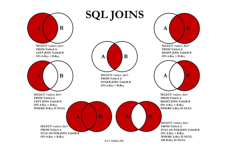 Mulyadi . on LinkedIn: #sqljoins #dataanalysis #learnsql #sqlqueries # ... Mulyadi . on LinkedIn: #sqljoins #dataanalysis #learnsql #sqlqueries # ...